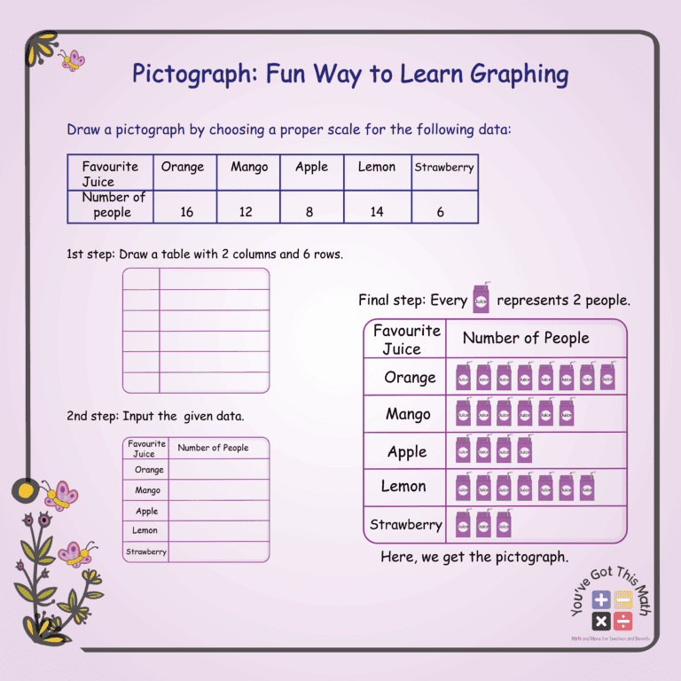 9 Free Pictograph Worksheets for Grade 1