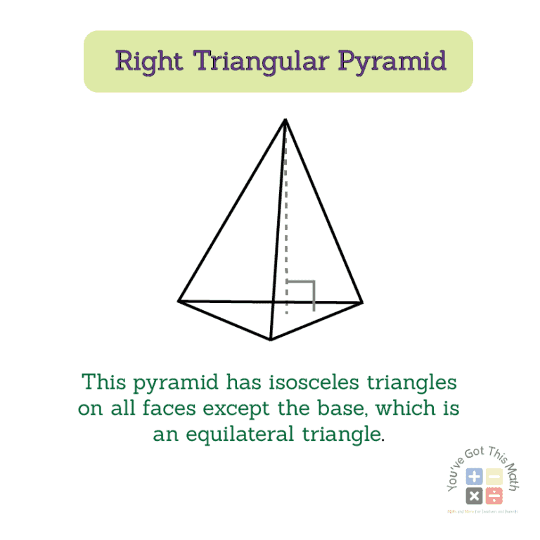 Formula for Surface Area of a Triangular Pyramid | 6 Free Worksheets