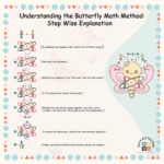 100+ Fun Butterfly Math Method Problems | Free Worksheet