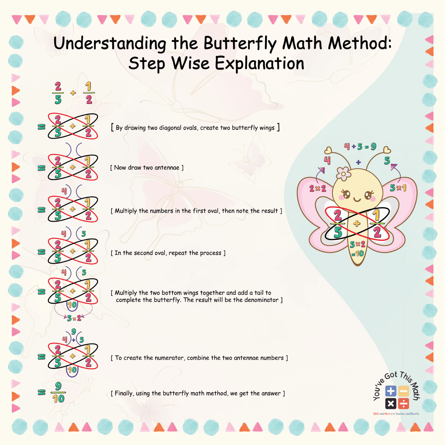 100+ Fun Butterfly Math Method Problems | Free Worksheet