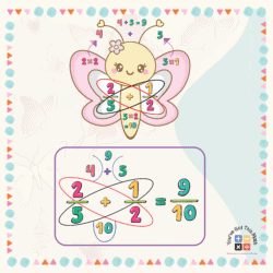 100+ Fun Butterfly Math Method Problems | Free Worksheet