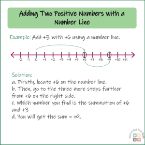 8 Free Number Line Addition and Subtraction Worksheets