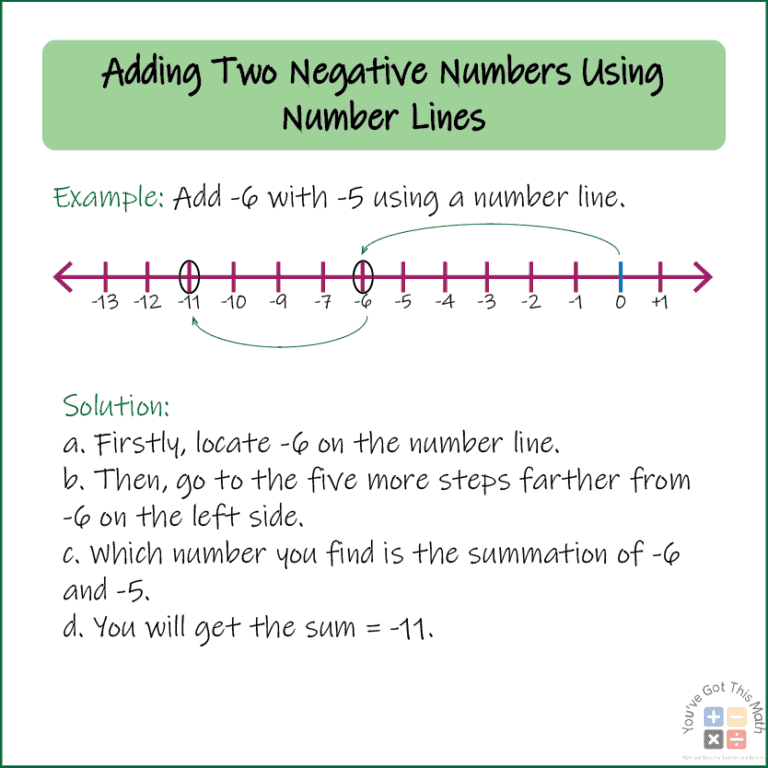 8 Free Number Line Addition and Subtraction Worksheets