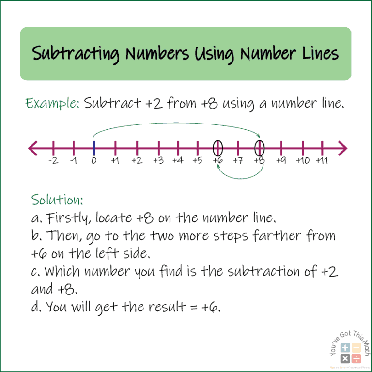 8 Free Number Line Addition and Subtraction Worksheets