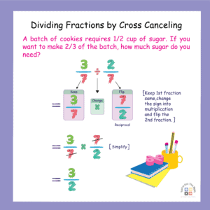 6 Free Dividing Fractions Word Problems Worksheet | Fun Activities