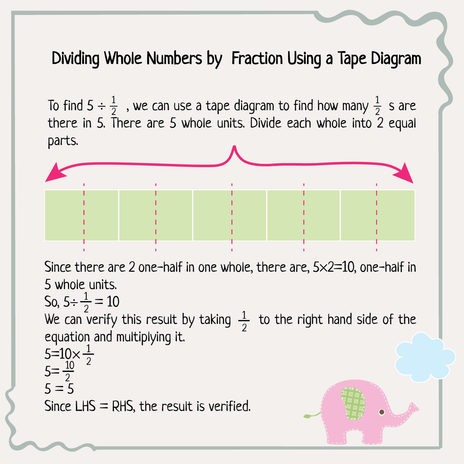 8 Free Dividing Whole Numbers by Fractions Worksheet | Fun Activities