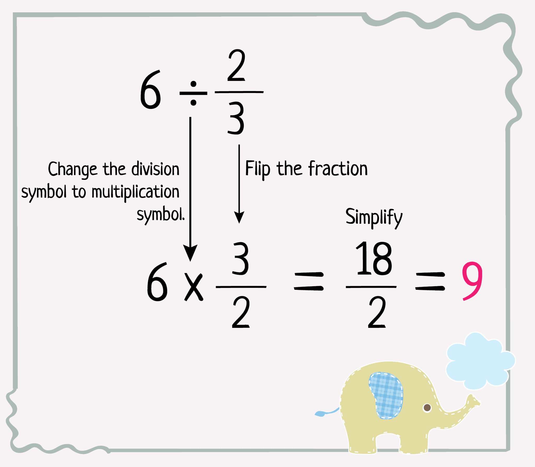 8 Free Dividing Whole Numbers by Fractions Worksheet | Fun Activities