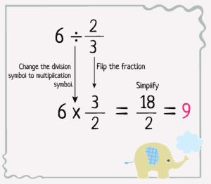 8 Free Dividing Whole Numbers by Fractions Worksheet | Fun Activities