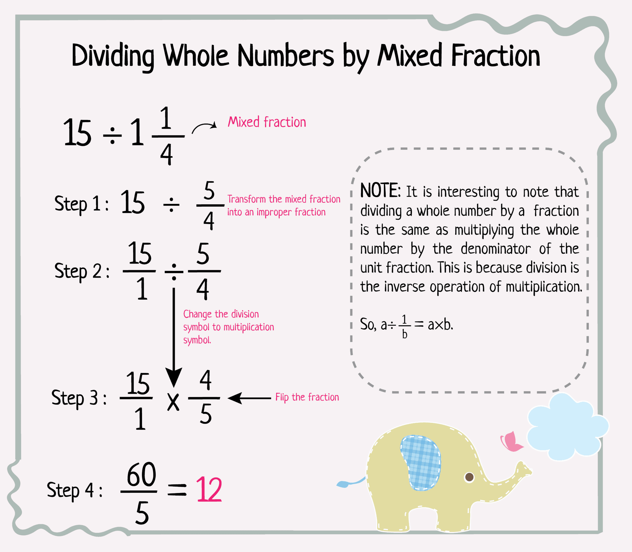 8 Free Dividing Whole Numbers by Fractions Worksheet | Fun Activities