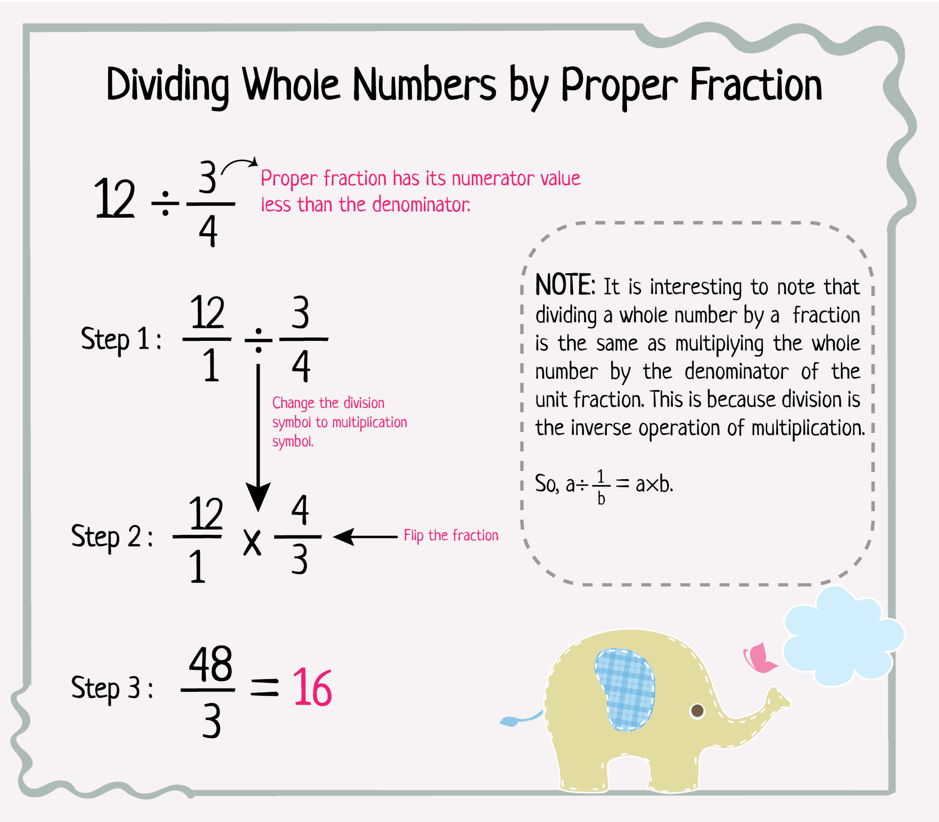 8 Free Dividing Whole Numbers by Fractions Worksheet | Fun Activities