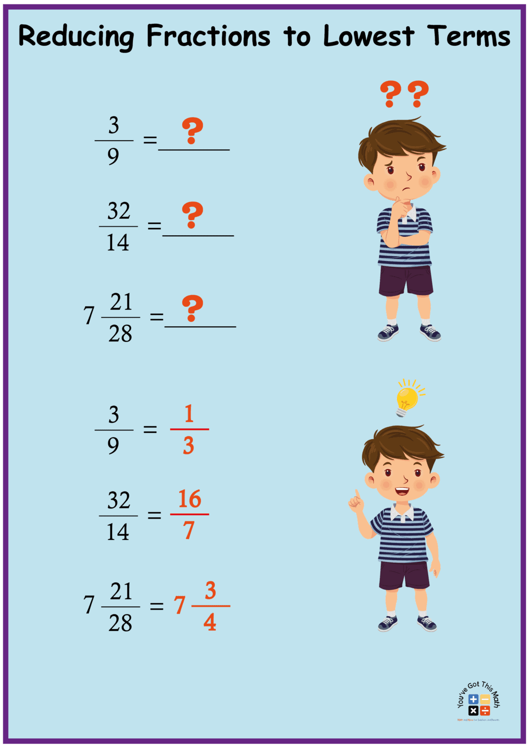 6 Free Dividing Fractions Word Problems Worksheet | Fun Activities