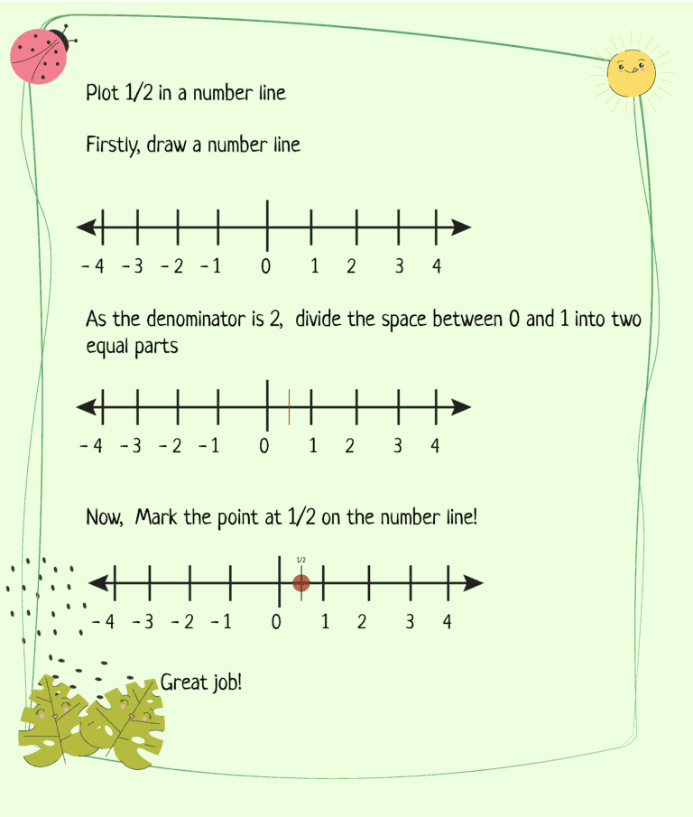 6 Free Plotting Rational Numbers on a Number Line Worksheet