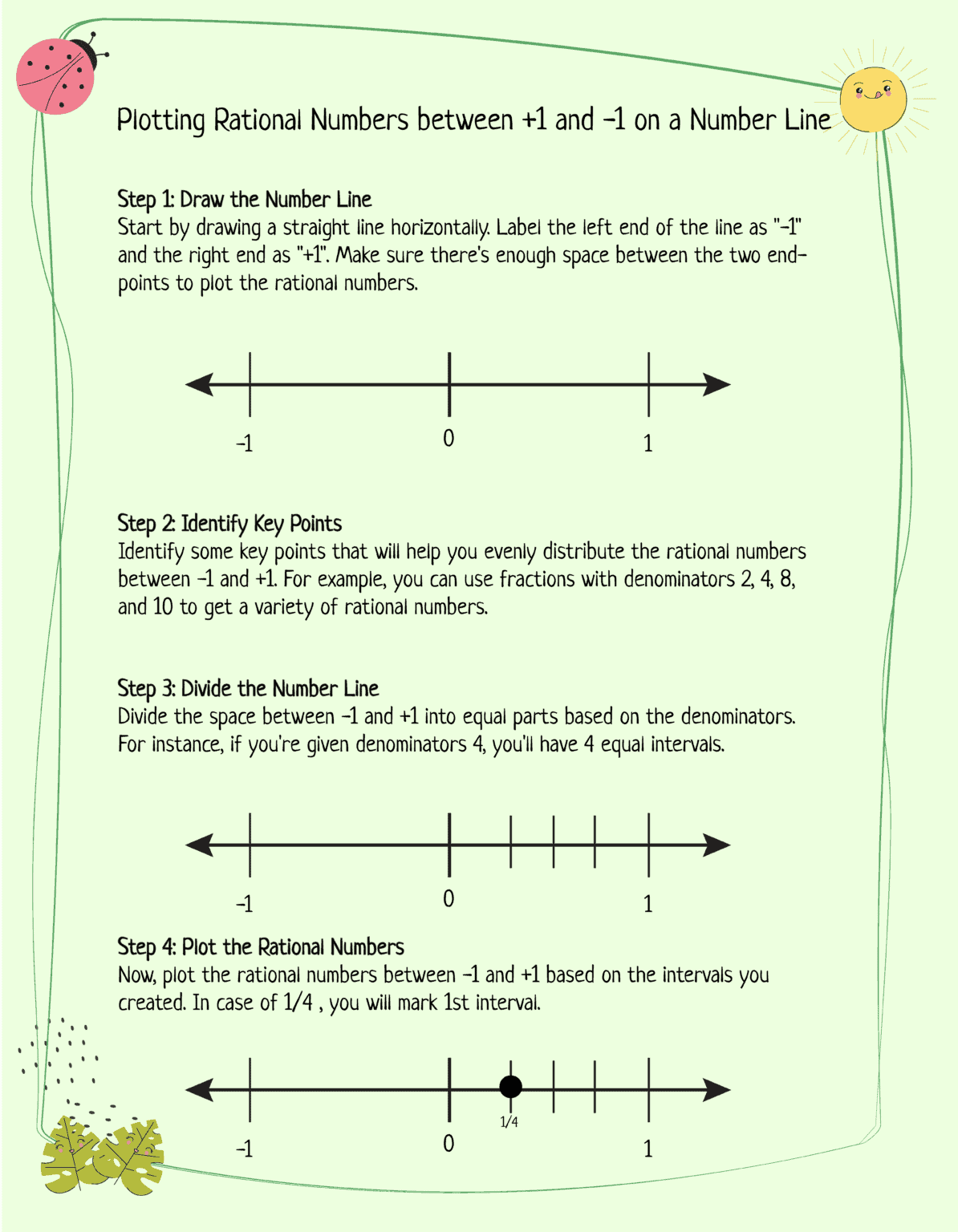 6 Free Plotting Rational Numbers on a Number Line Worksheet