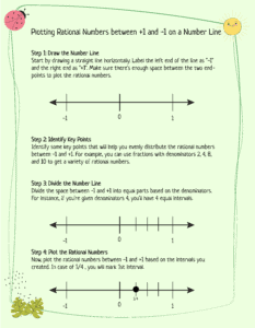 6 Free Plotting Rational Numbers on a Number Line Worksheet