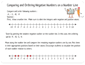 7 Free Negative Numbers on a Number Line Worksheets