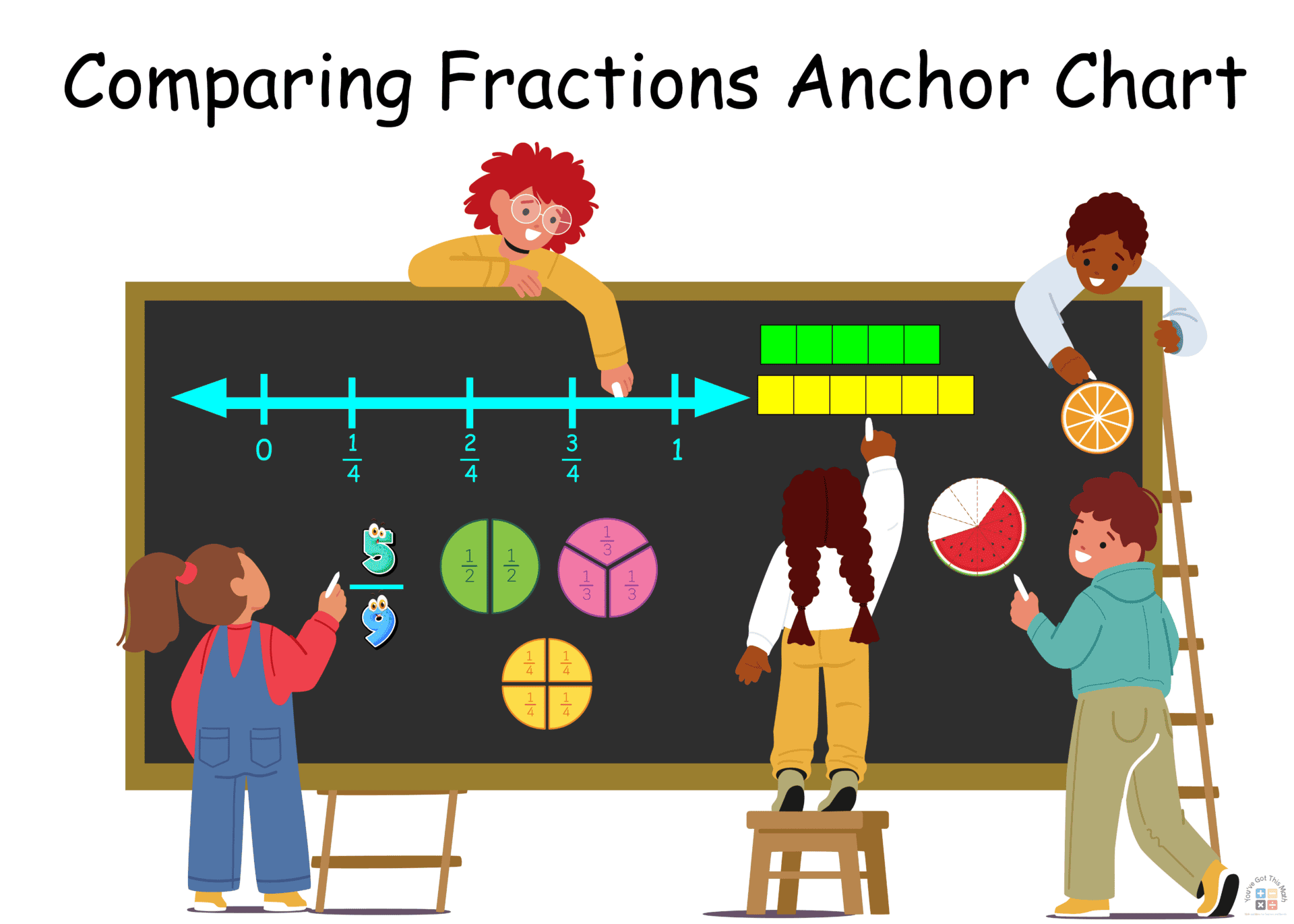 Fractions On A Number Line Game Multiplying Fractions Free Printable