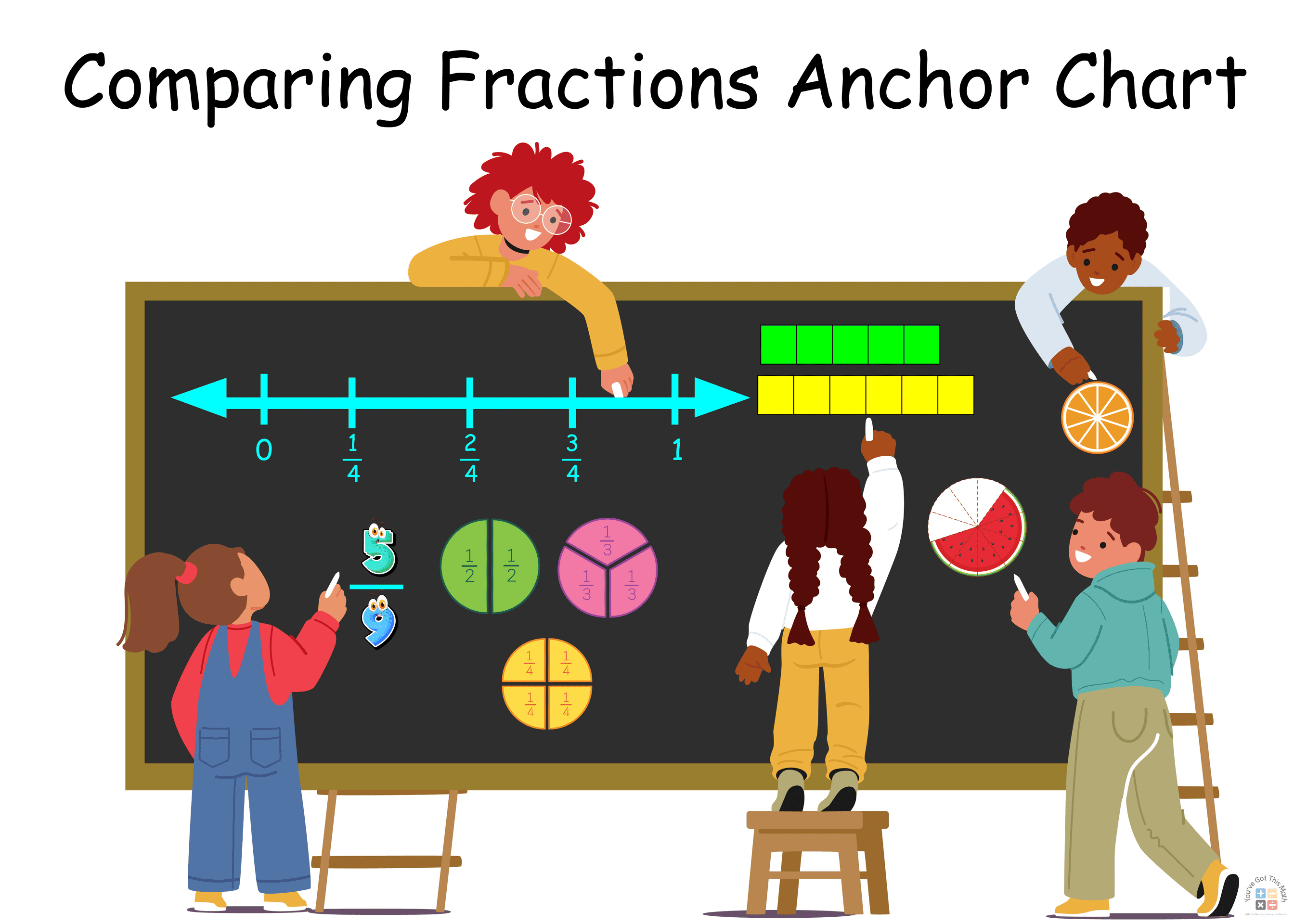 Fractions Number Sense
