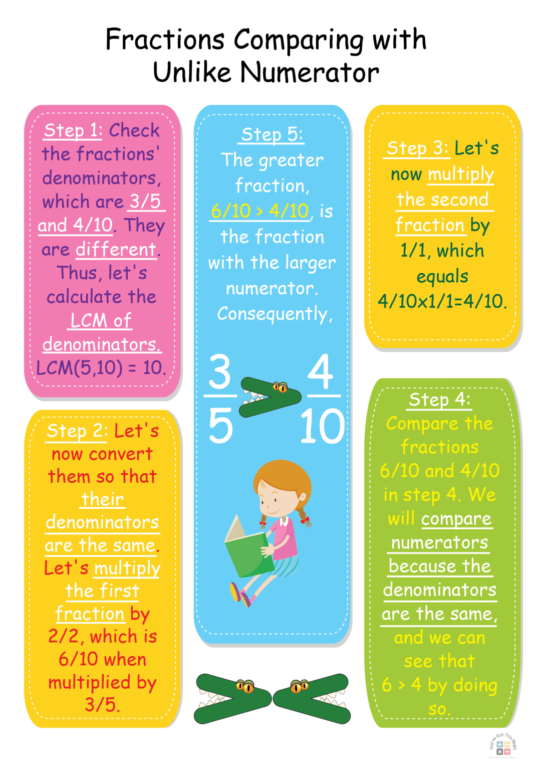 9 Fun Comparing Fractions Anchor Chart Examples