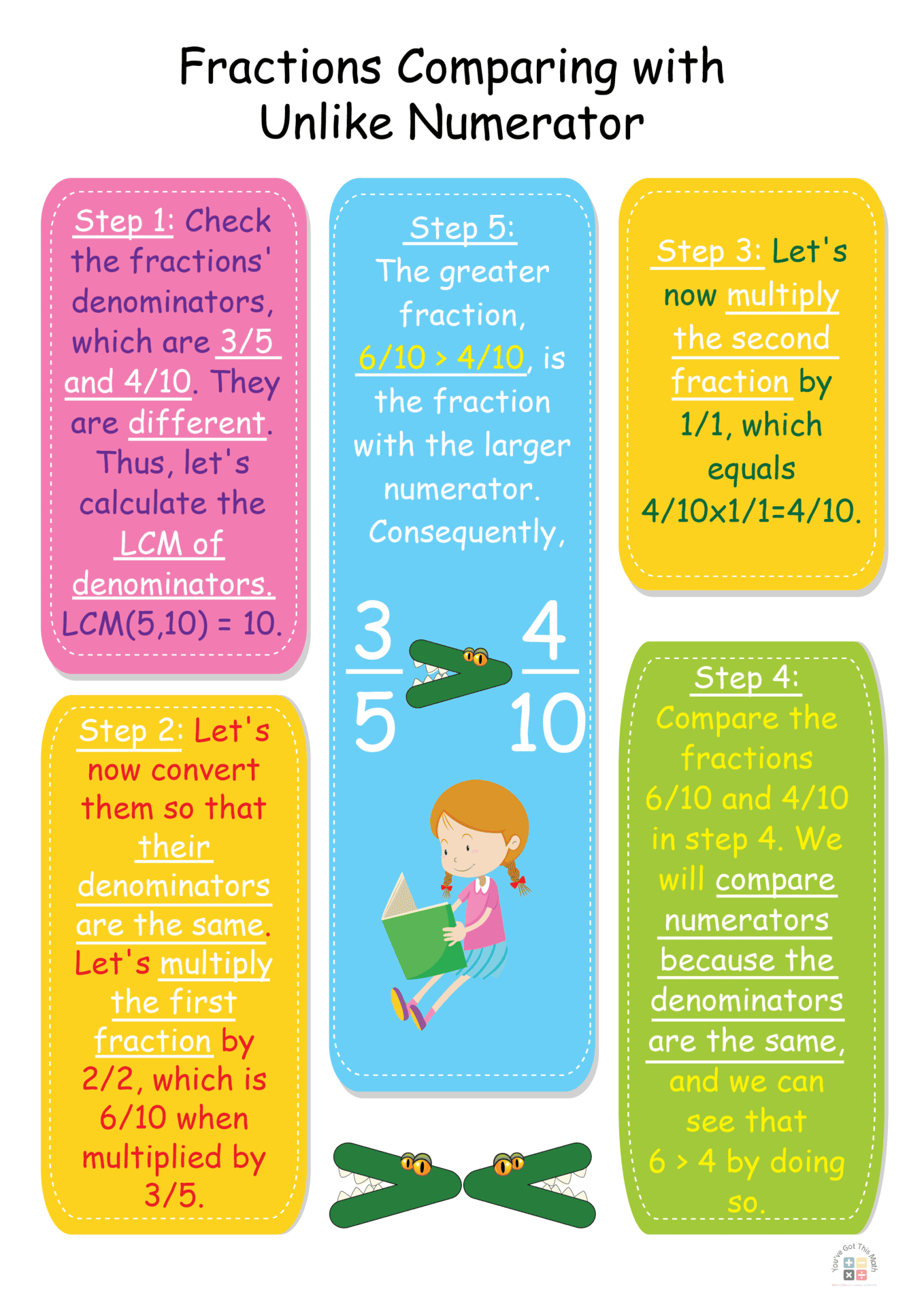 9 Fun Comparing Fractions Anchor Chart Examples