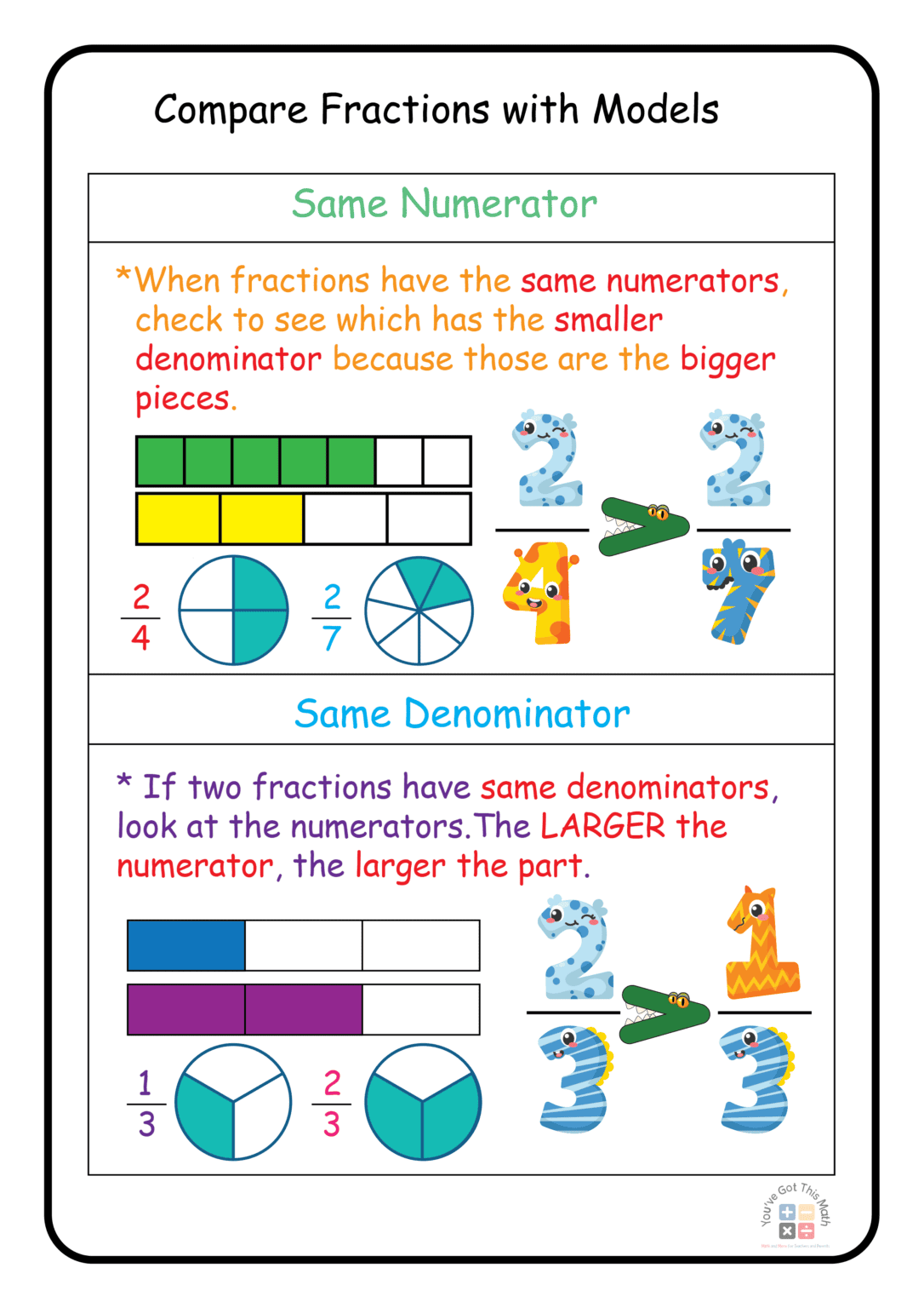 9 Fun Comparing Fractions Anchor Chart Examples