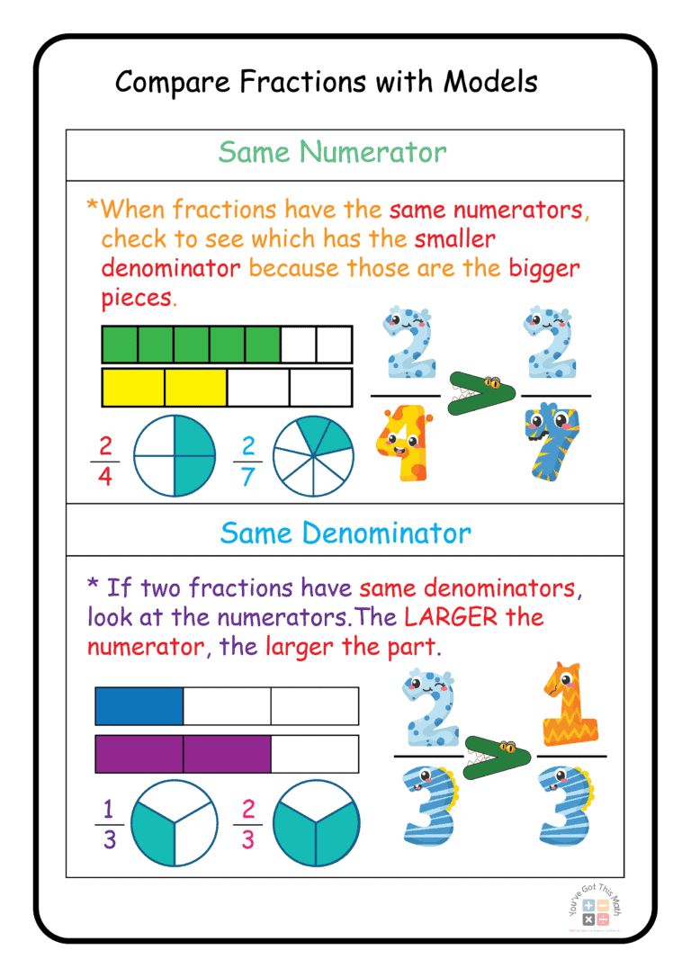 9 Fun Comparing Fractions Anchor Chart Examples