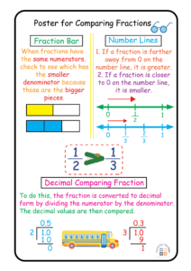 9 Fun Comparing Fractions Anchor Chart Examples