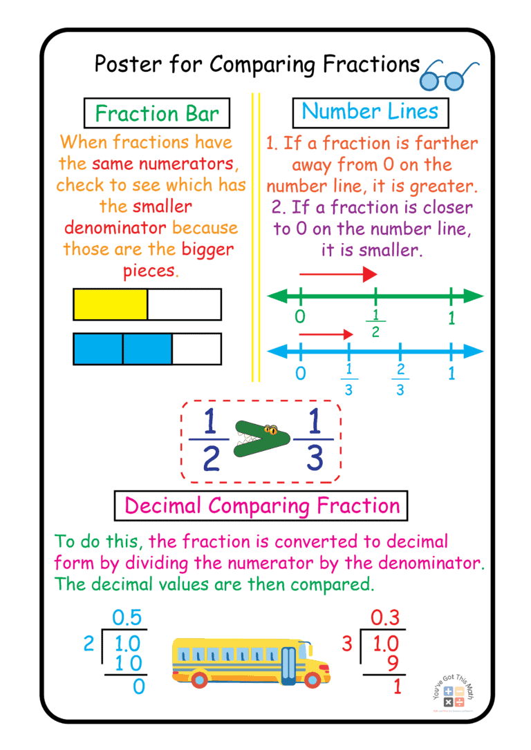 9 Fun Comparing Fractions Anchor Chart Examples
